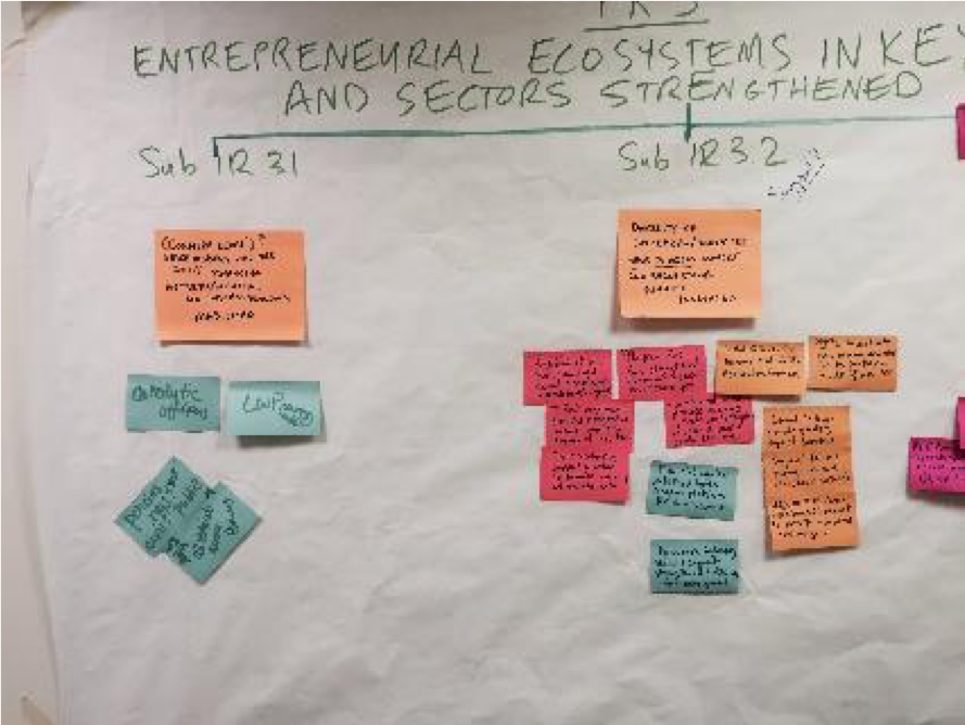 Portfolio-level Monitoring, Evaluation and Learning Plan for US Global ...